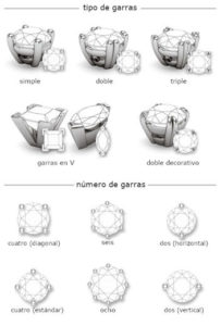 TIPOS DE ENGARCES O ENGASTES EN JOYERÍA - APRENDER JOYERIA ONLINE