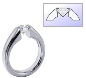 TIPOS DE ENGARCES O ENGASTES EN JOYERÍA - APRENDER JOYERIA ONLINE